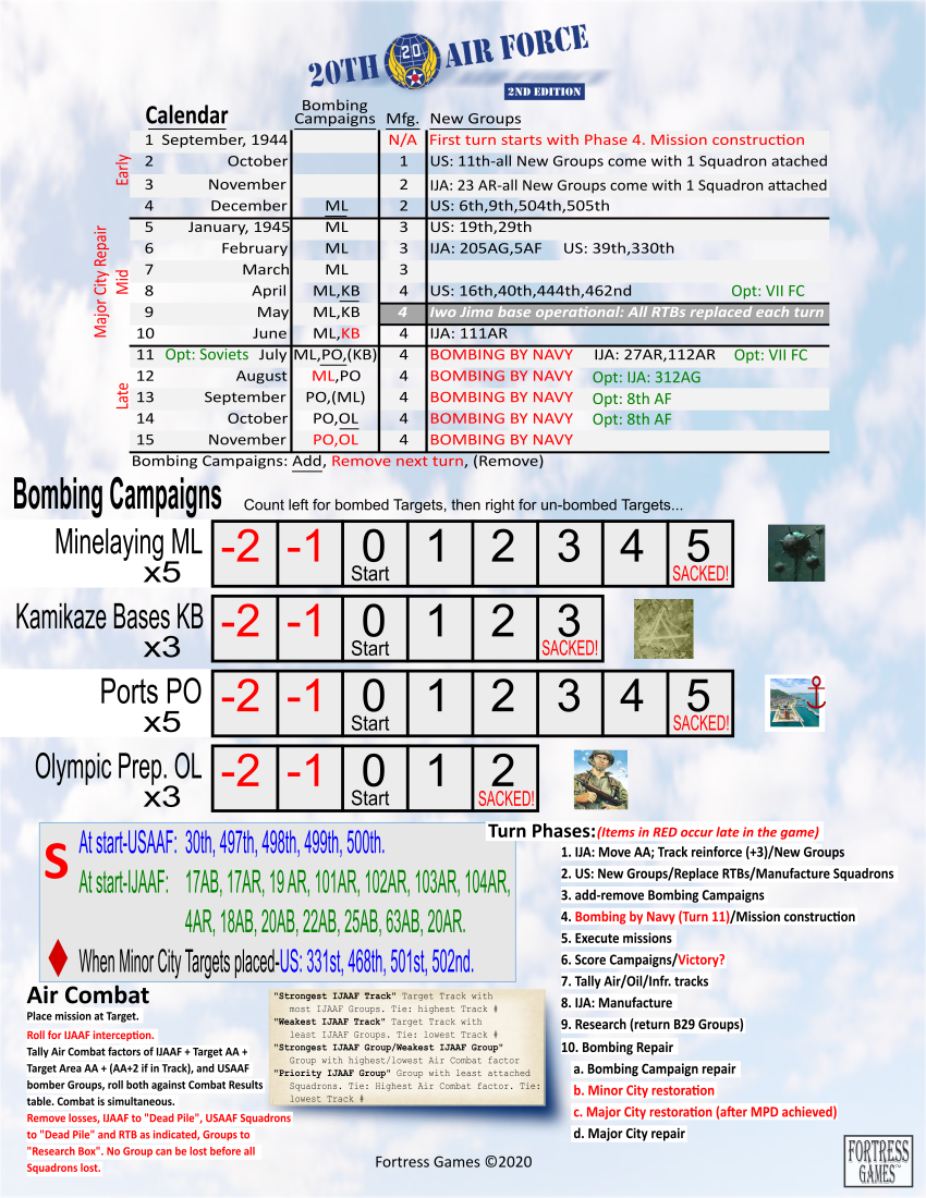 20th Air Force, Second Edition! – Fortress Games